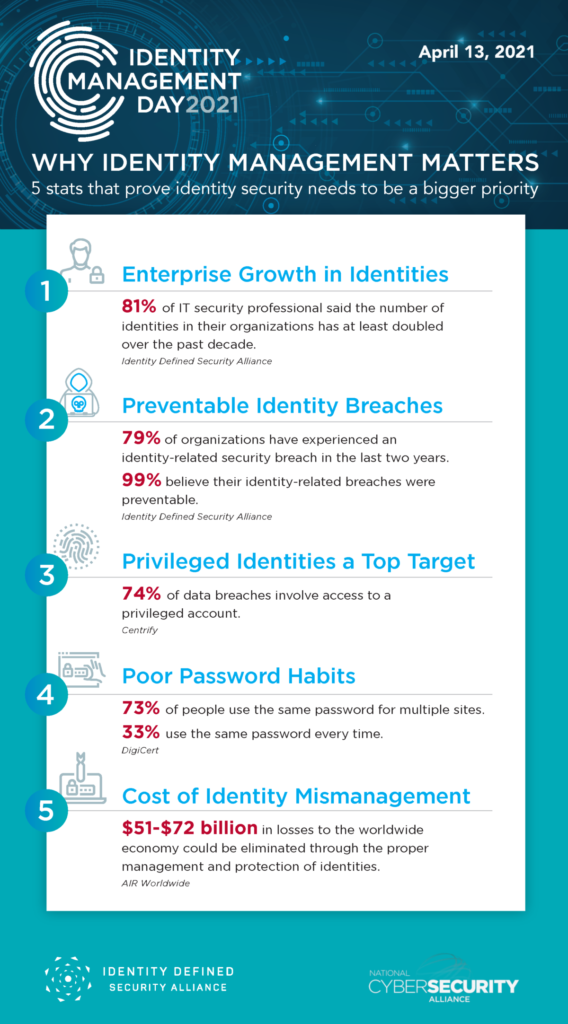 Identity Management Day 2021: Why Identity Management Matters ...