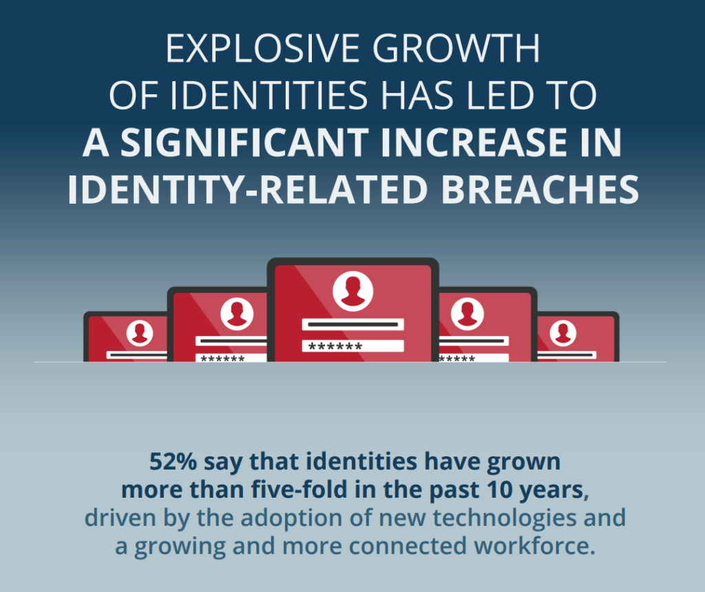 Why Identity Defined Security? | Identity Defined Security Alliance